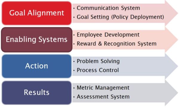 How to Align Strategy and Execution