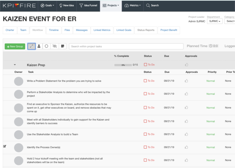 What is Kaizen? How to run a Kaizen Event