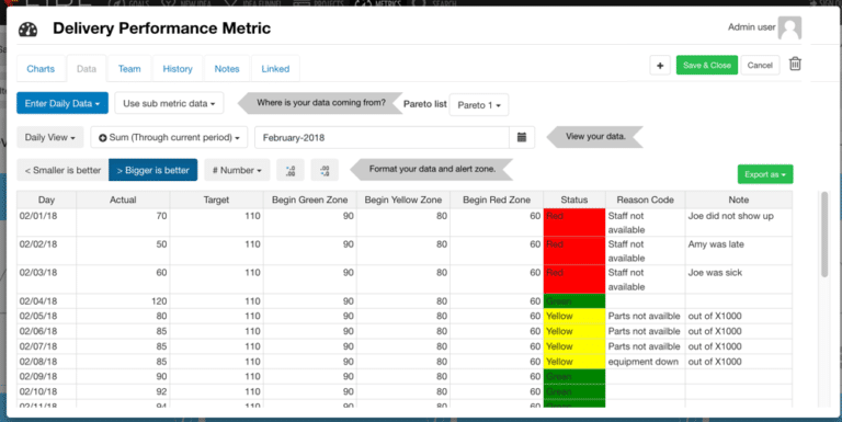Key Performance Indicators That Matter to You