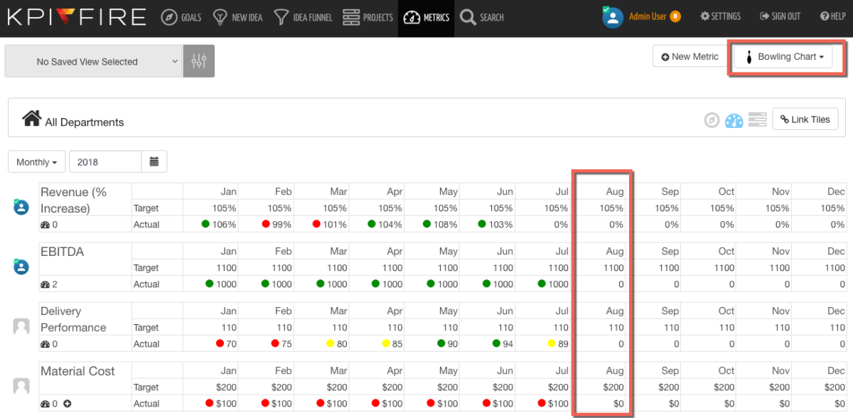 Key Performance Indicators - metrics that indicate what matters to you.