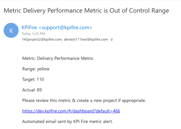 Key Performance Indicators That Matter to You