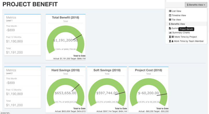 Continuous Improvement Process Management with KPI Fire