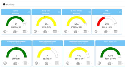 KPI Dashboards: Manage Key Metrics with Ease