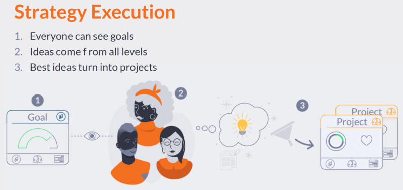 Lean Six Sigma Project Management Software Blog | KPI Fire