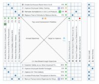 X Matrix Template: Strategic Planning Feature - KPI Fire