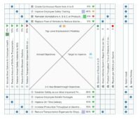 X Matrix Template: Strategic Planning Feature - KPI Fire