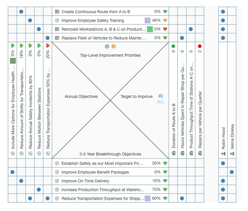 X Matrix Template: Strategic Planning Feature - KPI Fire