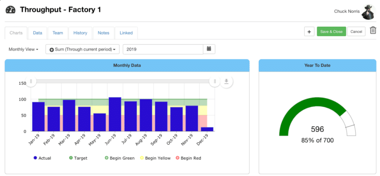 How to use a huddleboard for daily huddle