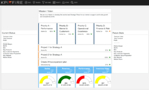 Key Performance Indicators That Matter to You