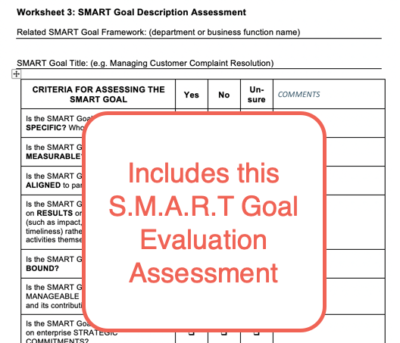 SMART Goals - How to Implement Smart Goals in Business