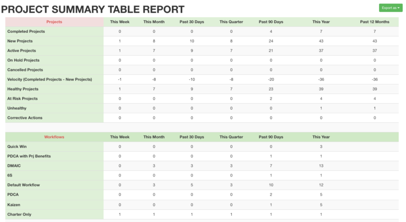 Manage Continuous Improvement Without Spreadsheets
