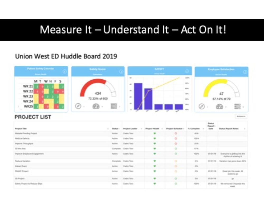 How to use a huddle board to make your daily huddle the best meeting ...