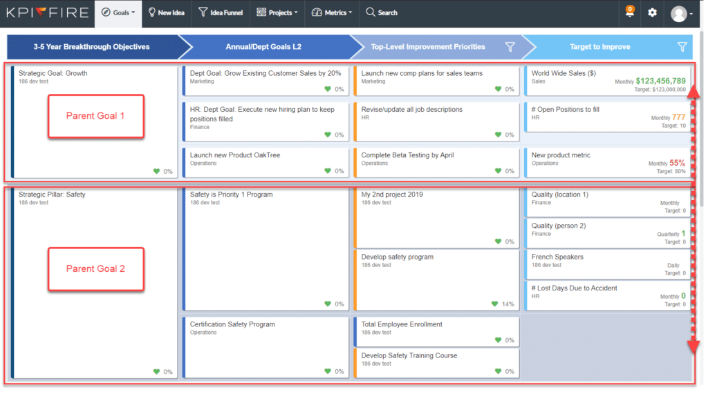 New Goal Grid View - KPI Fire