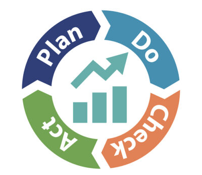 PDCA vs DMAIC for Continuous Improvement - KPI Fire