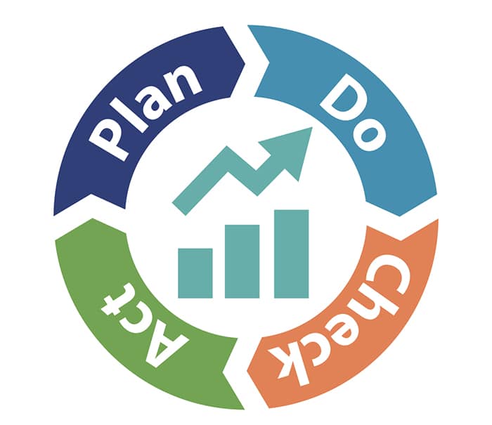 PDCA vs DMAIC for Continuous Improvement - KPI Fire