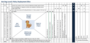X-Type Matrix: Hoshin Kanri Strategic Planning Tool