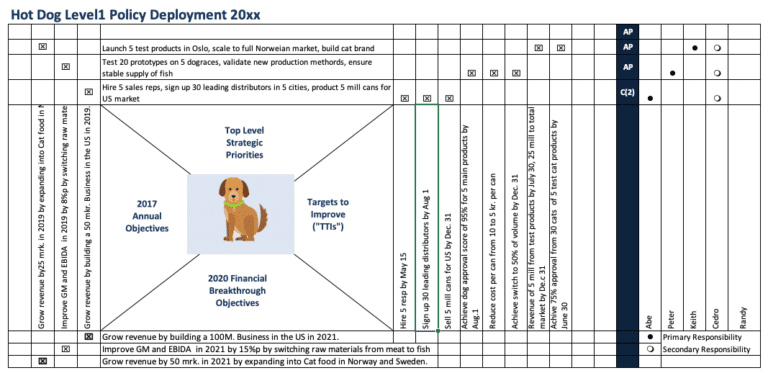 X-Type Matrix: Hoshin Kanri Strategic Planning Tool