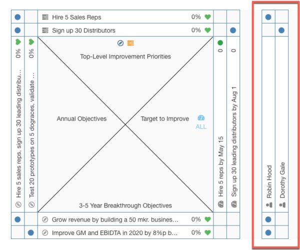 X Matrix Dashboard - KPI Fire