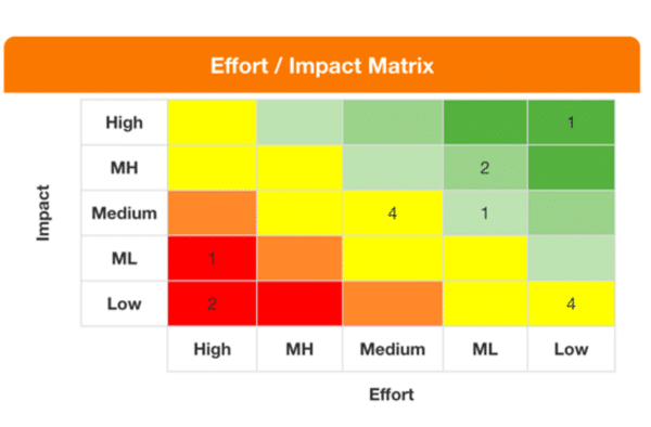 Best Practices for Continuous Improvement - KPI Fire Best Practices for Continuous Improvement - KPI Fire