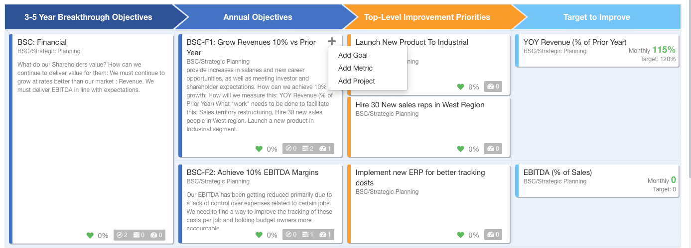 4 Reasons You Need Strategy Execution Software - KPI Fire 4 Reasons You Need Strategy Execution Software - KPI Fire