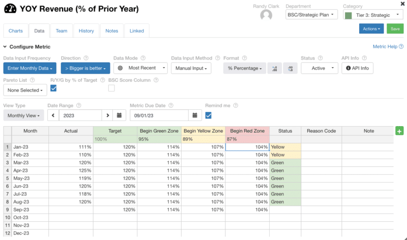 Balanced Scorecard Example for strategic planning - KPI Fire