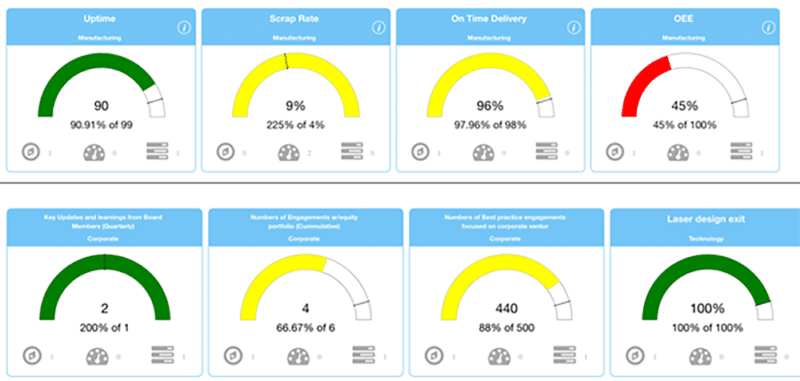 How to Create Accountability that Empowers Your Team - KPI Fire