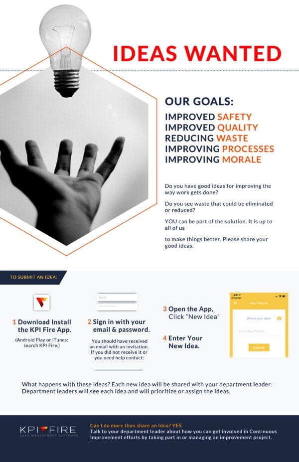 Idea Capture tools: free downloadable posters - KPI Fire