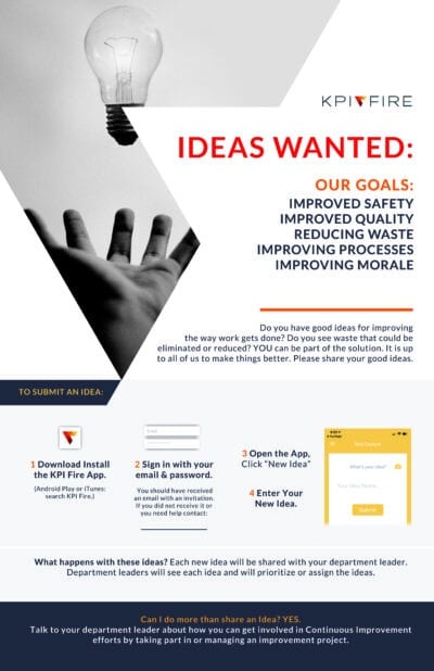 Idea Capture tools: free downloadable posters - KPI Fire