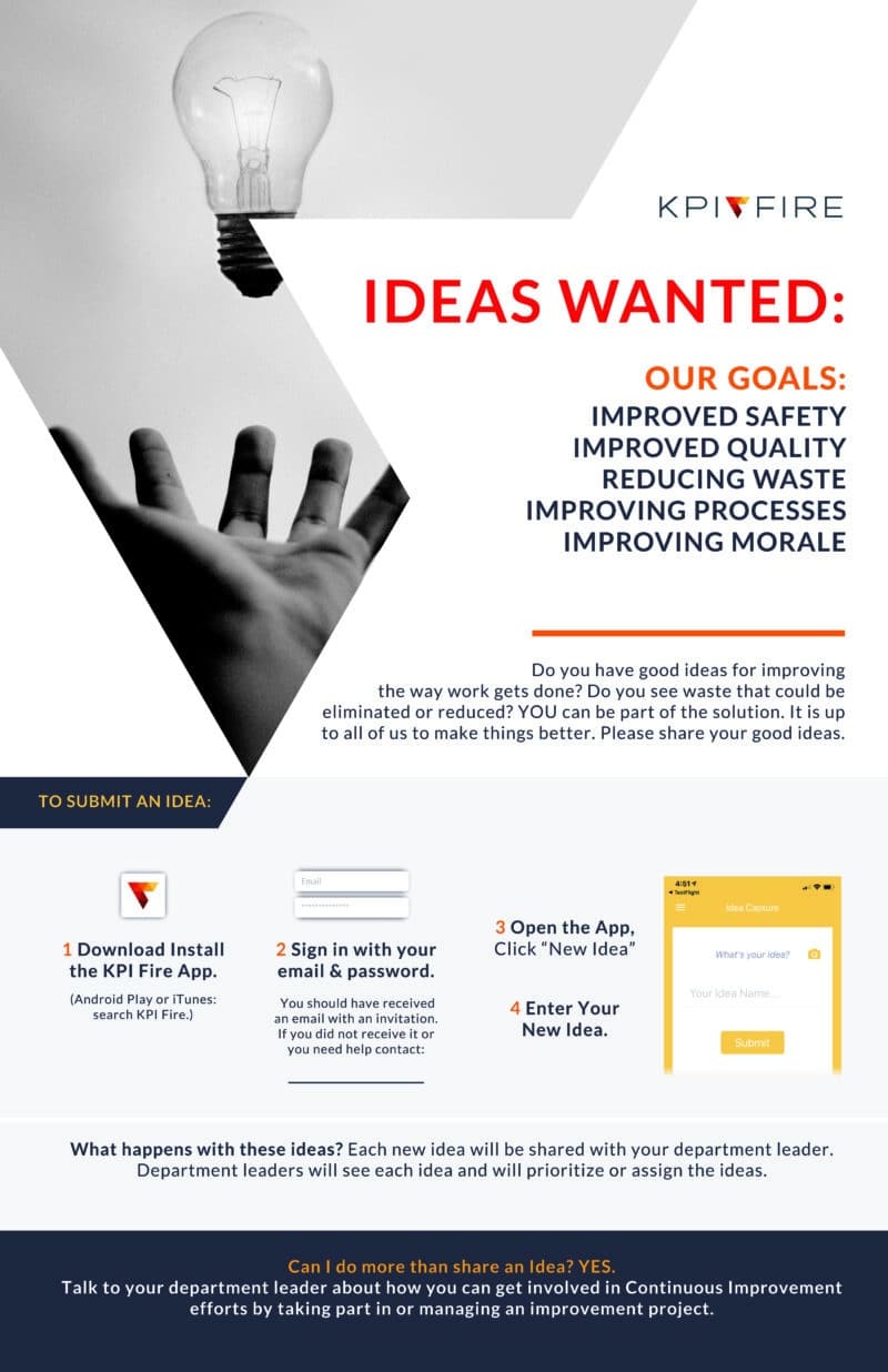 Idea Capture tools: free downloadable posters - KPI Fire