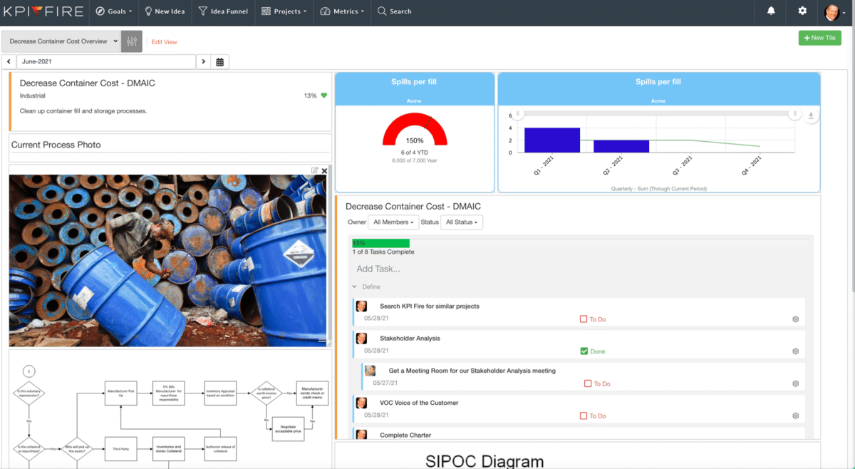 Huddleboard Examples - KPI Fire