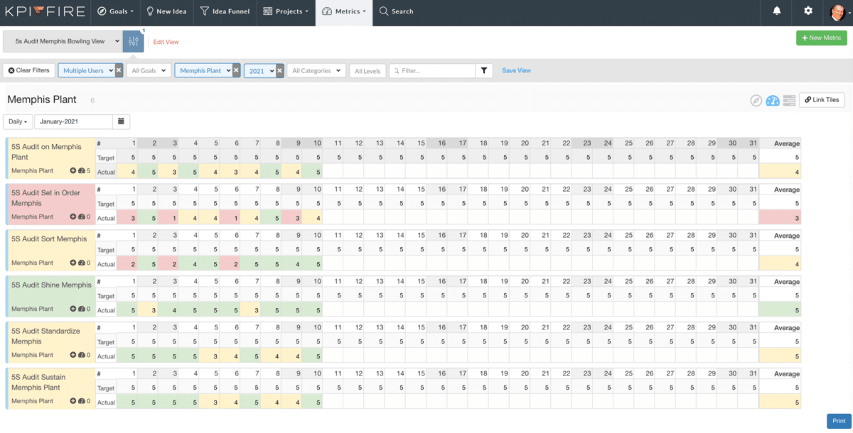 Huddleboard Examples - KPI Fire