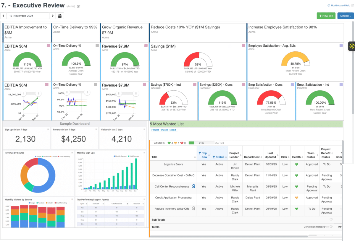 Huddleboard Examples - KPI Fire