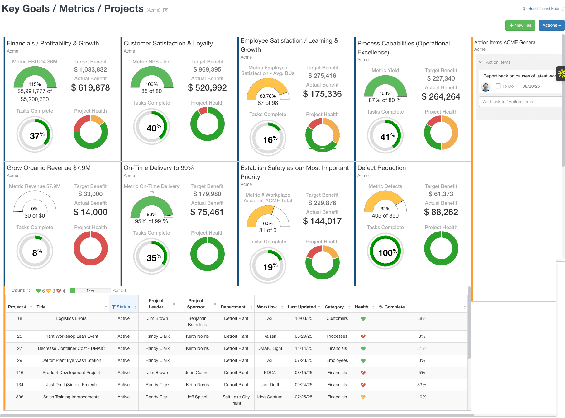 Huddleboard Examples - KPI Fire