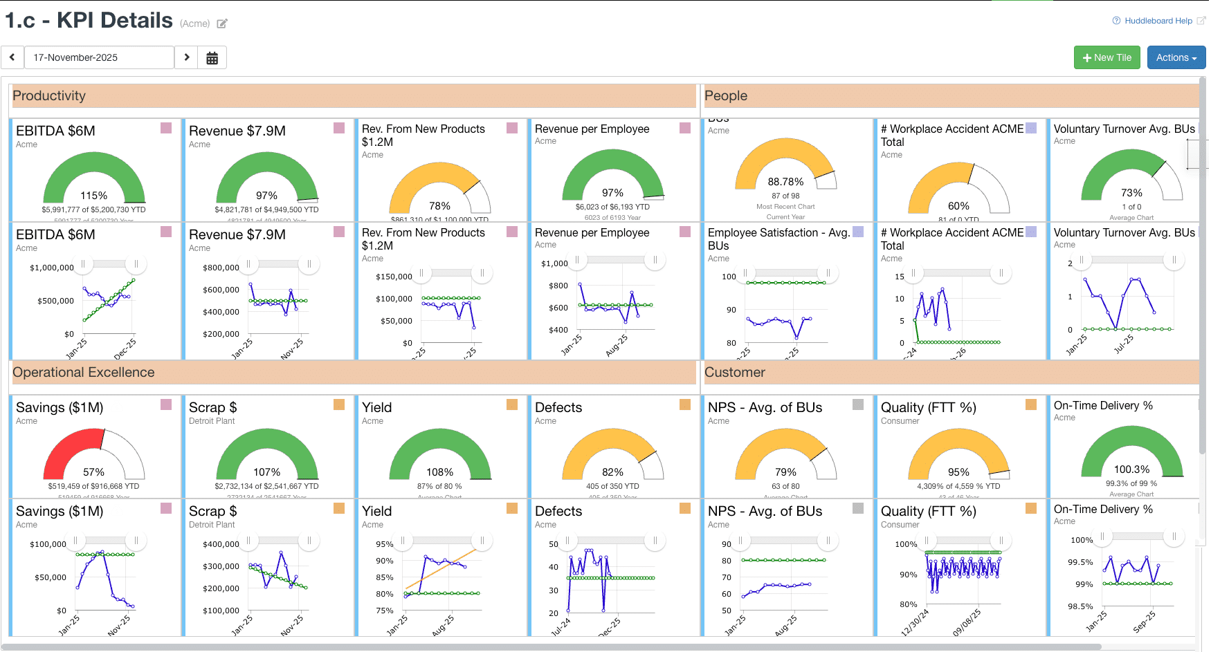 Huddleboard Examples - KPI Fire