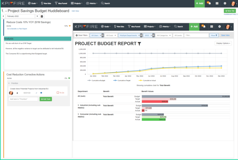 Huddleboard Examples - KPI Fire