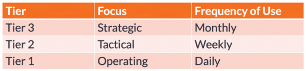 Huddleboard Examples - KPI Fire