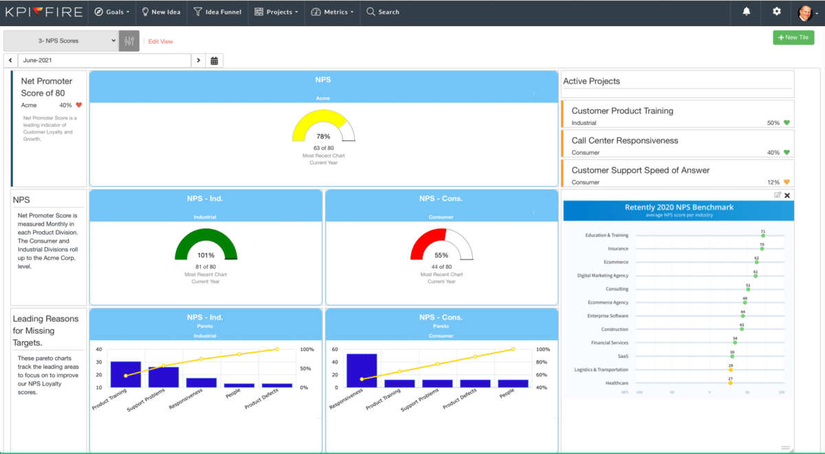 Huddleboard Examples - KPI Fire