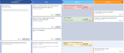 4 Reasons You Need Strategy Execution Software - KPI Fire