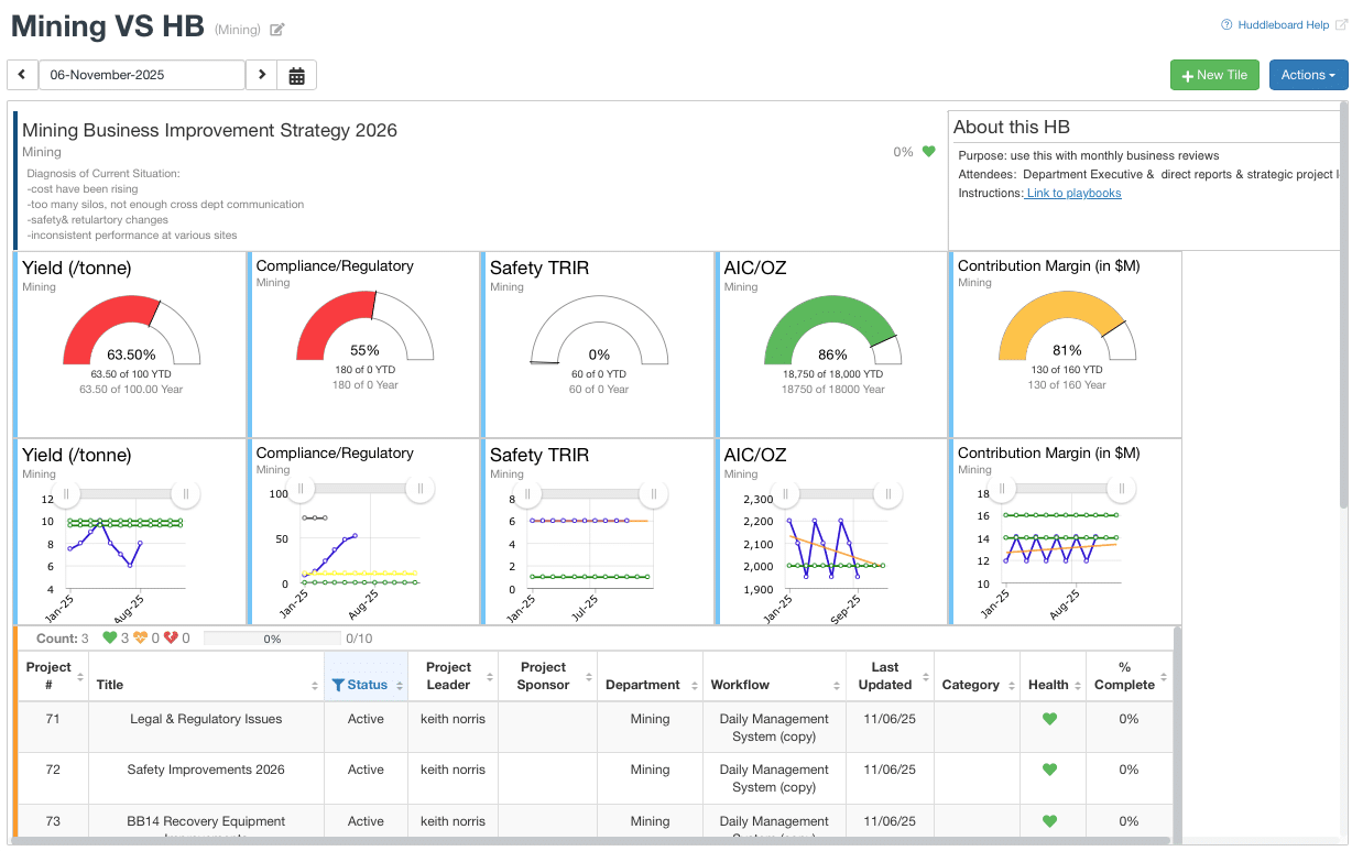 Huddleboard Examples - KPI Fire