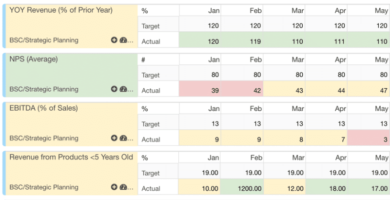 KPI Dashboards | KPI Fire - Manage Key Performance Indicators