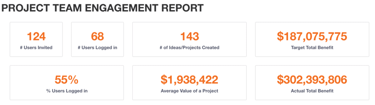 Real Results from Business Improvement Projects - KPI Fire