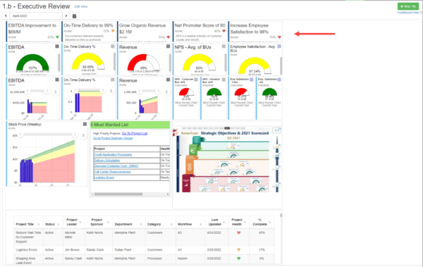 Huddleboard Examples - KPI Fire