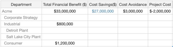 Manage Cost Savings Initiative Portfolio - KPI Fire