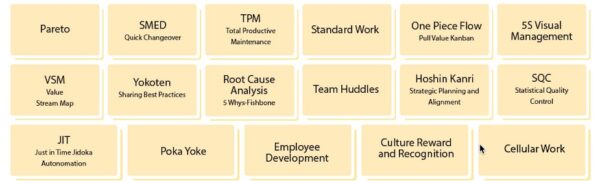 House of Lean - KPI Fire