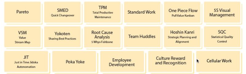 House of Lean - KPI Fire