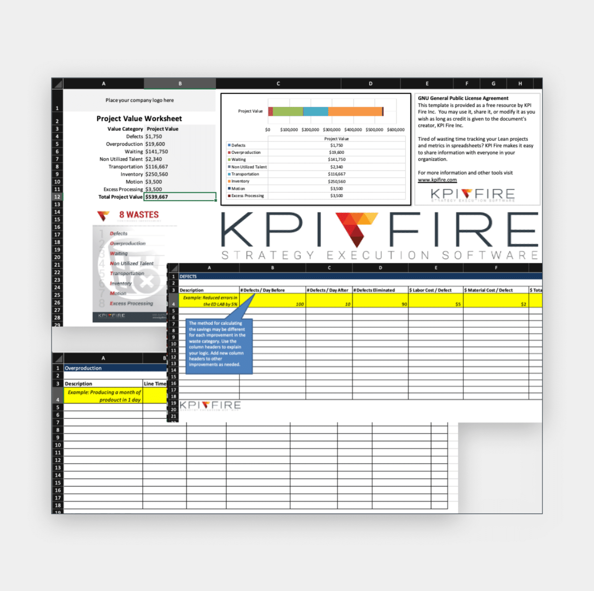 Free Resources for Improvement - KPI Fire