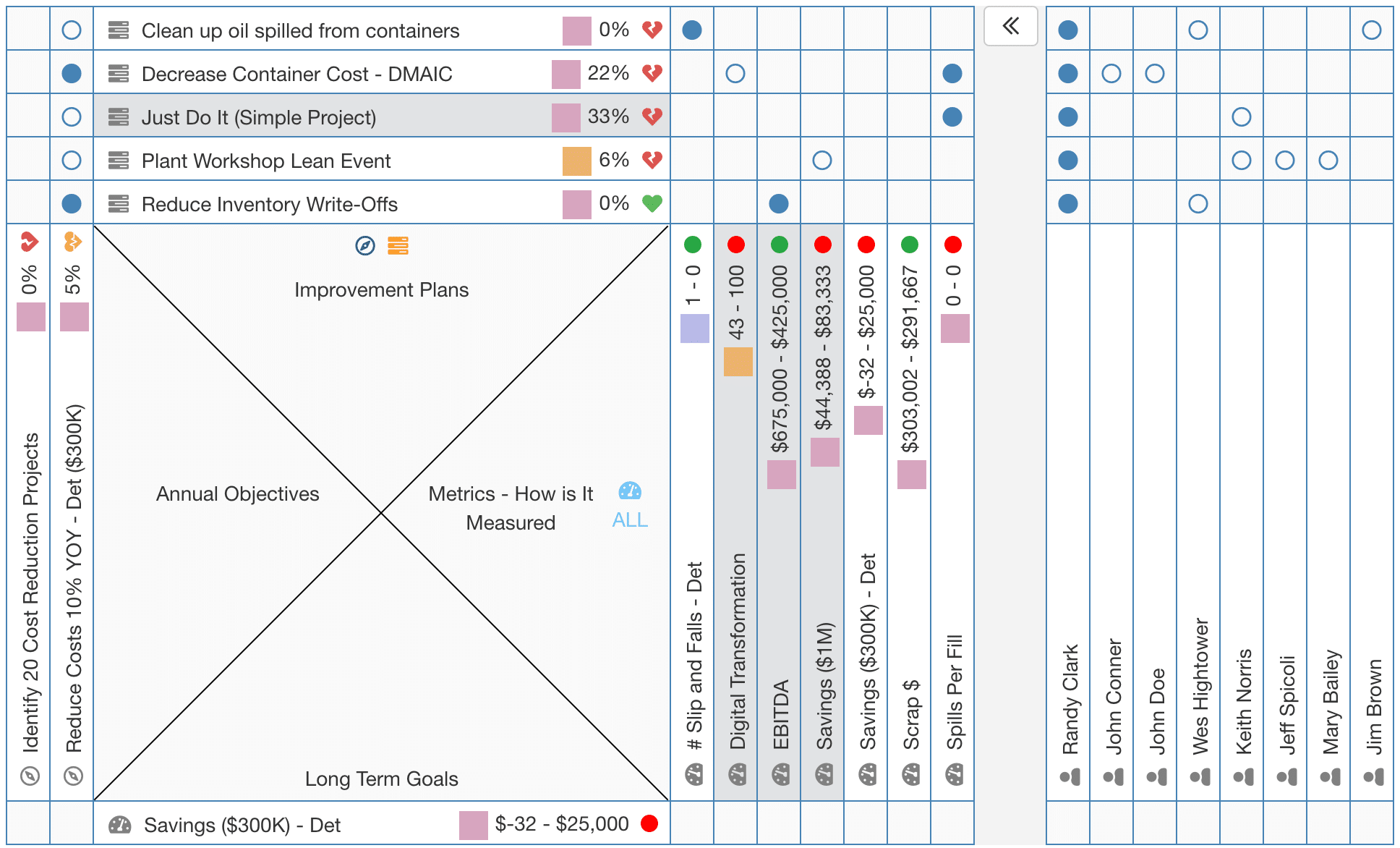 How to Gain Support for Your Improvement Project - KPI Fire