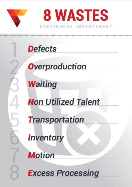 The 8 wastes of Lean and how to eliminate them - KPI Fire