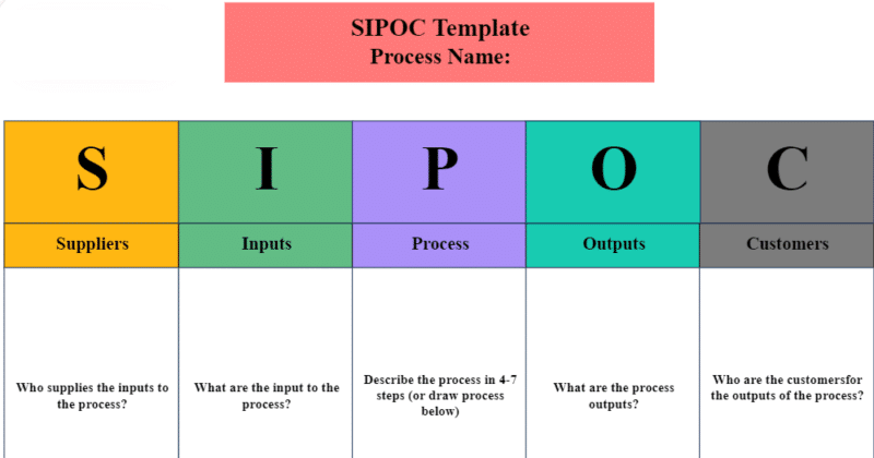 SIPOC: Enhance Efficiency with This Key Tool