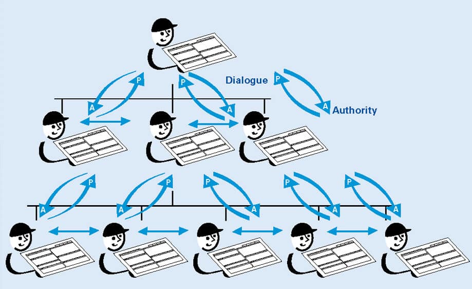 Lean Catchball: Meaning, Application & Gameplay Guidance - KPI Fire